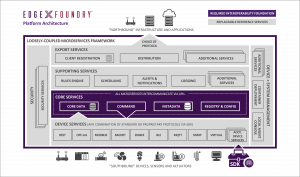 冬休みの自由研究： EdgeX Foundry (1) 概要 | kurokobo.com